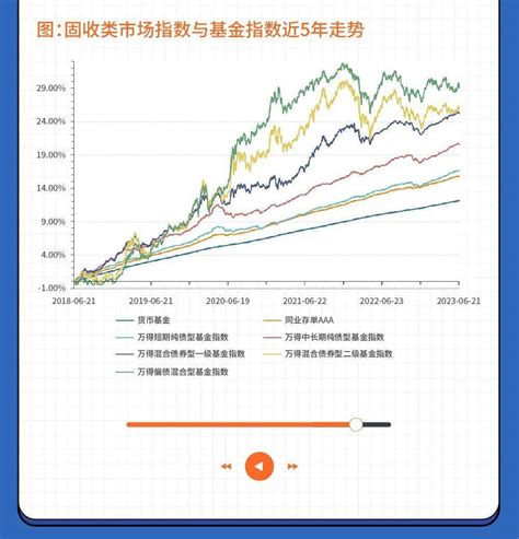 【红包】养基知识点：银行存款利率持续下调，个人理财有什么替代方式？基金投资市场风险提示