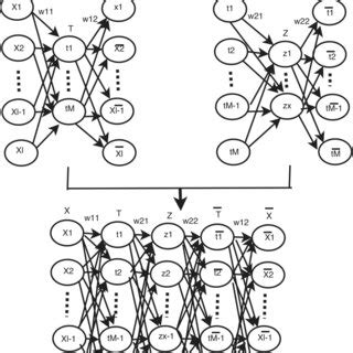 Work FlowStacked Sparse Convolutional Neural Network CNN Based Auto