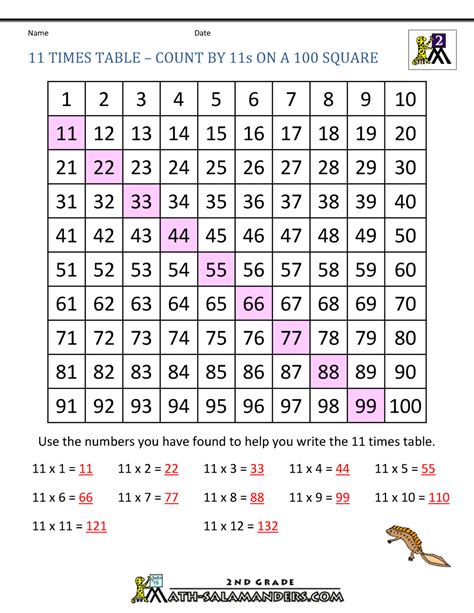 11 Times Table