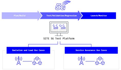 Argasolusi Technologies