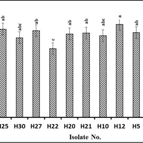 Harvesting Efficiency Of Chlorella Microalga After 2 H Contacting With Download Scientific