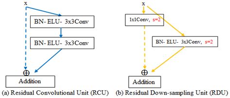 Sensors Free Full Text Cascaded Segmentation U Net For Quality