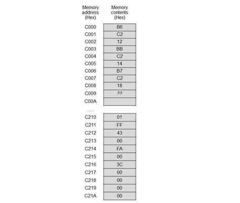 Question 1 Processor Function And Data Chegg Com