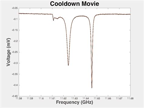 Matplotlib MATLAB Axes Colors Change When Writing A Stack Overflow