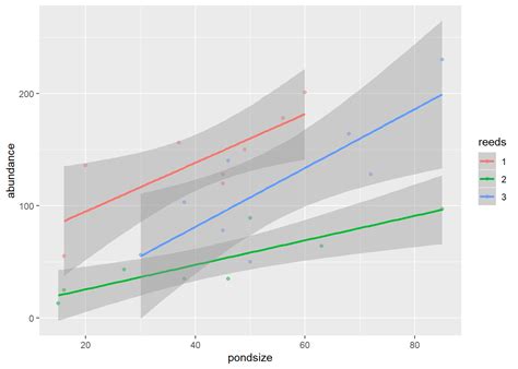 Linear Lines Staring At R