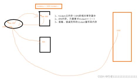线程同步与互斥多线程没有互斥输出依然有序是什么原因 Csdn博客