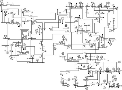 Topology Of The IEEE Bus Test System Download Scientific Diagram
