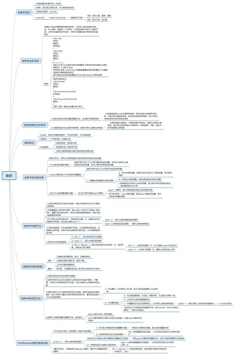 Java自学笔记 继承部分 Csdn博客