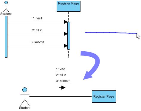 Mouse Gestures Visual Modeling Uml Tool