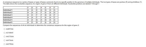 solved a consensus sequence is a series of bases or types of