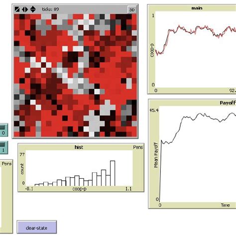 Netlogo Simulation User Interface Download Scientific Diagram