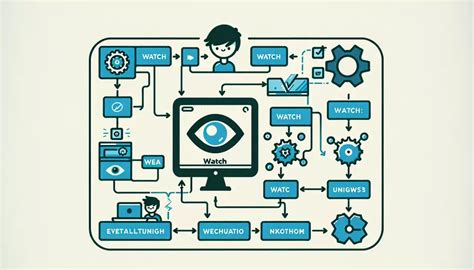vue中什么时候用watch worktile社区