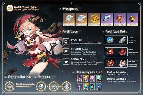 Genshin Impact Guides On Twitter Твиттер Гей парад Полезные советы