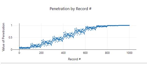 solved monte carlo simulation applying different probab alteryx