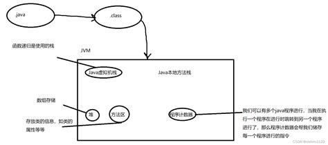 Java 4java 判断数组容量 Csdn博客