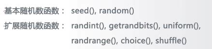 Python中random库是什么 编程语言 亿速云