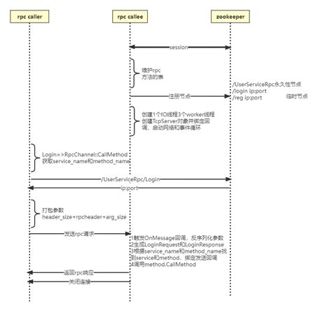 Github Ytlloctramessage Oriented Middleware Design Of Lightweight