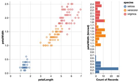 Altair Chart In Python How To Remove The Counpound Chart Border For