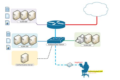 802 1 X Wireless Authentication Step By Step Expert Network Consultant