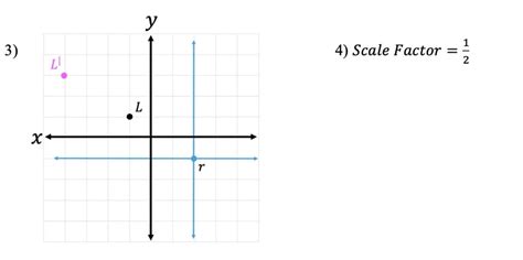 Dilations Scale Factor And Points Other Than Origin Math Lessons