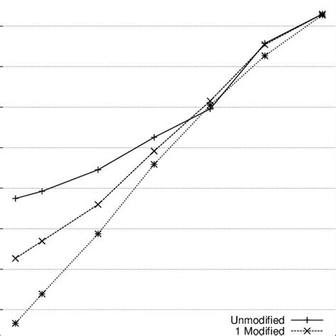 Fragmentation Policy Latency Fpga Hardware 100mb Download Scientific Diagram