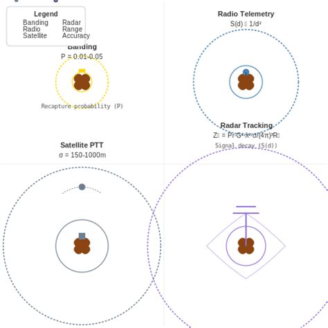 Ai For Bird Migration Pattern Analysis Ai Tutorial Next Electronics