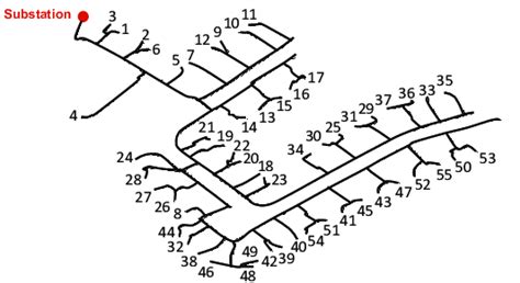 Diagram Of The IEEE European Low Voltage Test Feeder Download Scientific Diagram