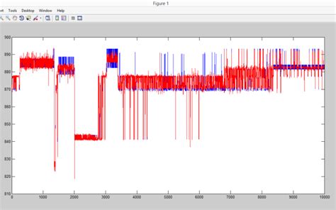 Represents The Performance Plot The Best Validation Performance