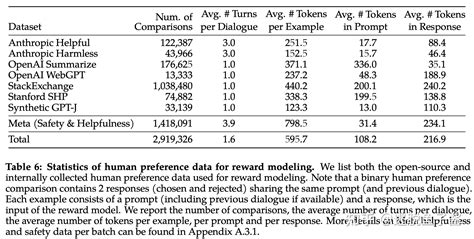 大规模语言模型(llms)预训练十七 Llama 2 知乎 大规模语言模型(llms)预训练十七 Llama 2 知乎