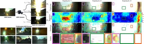 Neural Exposure Fusion For High Dynamic Range Object Detection Princeton Computational Imaging Lab