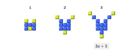 One Subject Three Lenses A Multifaceted Look At Algebra