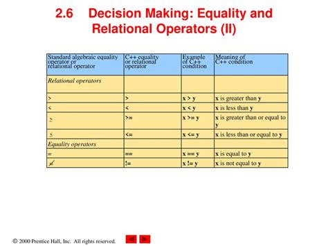 chapter 2 introduction to c programming ppt download