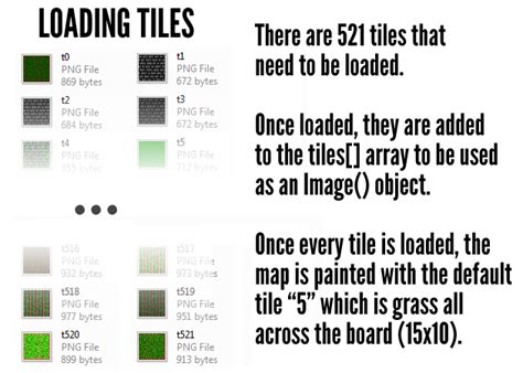 Javascript Managing Text Maps In A 2d Array On To Be Painted On Html5