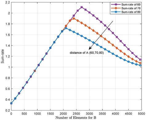 Power And Element Allocation Design For Risnoma Iov Networks
