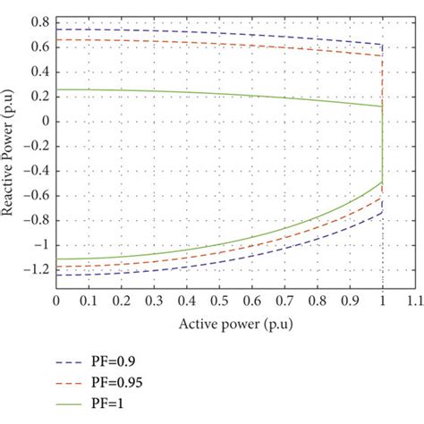 Ev S Capability Diagram For Vpcc 1 P U Download Scientific Diagram