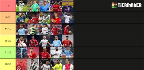 Ballon Dor Nominees Tier List Community Rankings Tiermaker