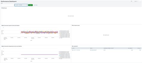 Monitoring Cisco Switches Routers Wlan Controllers And Access Points