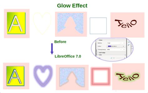 Libreoffice 7 0 Est Disponible Quoi De Neuf Numétopia