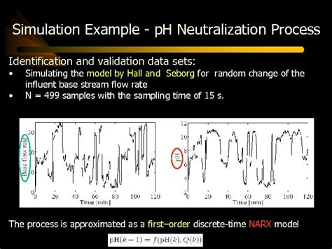Neuro Fyzzy Methods For Modeling And Identification Presented By