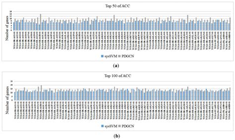 personalized driver gene prediction using graph convolutional networks with conditional random