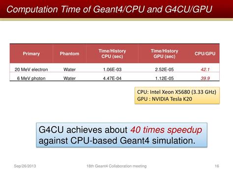 ppt geant4 based simulation of radiotherapy in cuda powerpoint