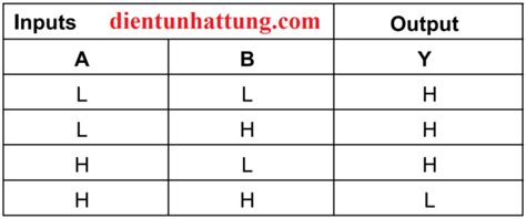 Ic SỐ Sn74ls00 CỔng Nand Ic CỔng Logic 14 ChÂn Dip