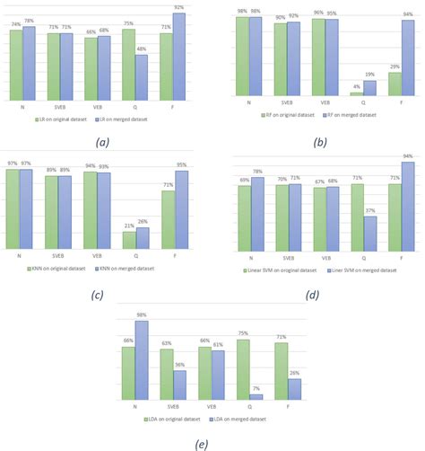 comparison of recall values with other papers download scientific