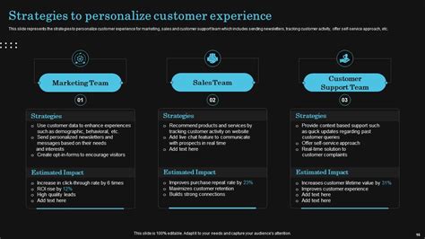 Optimize Client Journey To Increase Retention Powerpoint Presentation