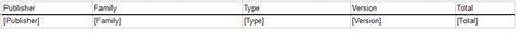 create sccm custom reports with labels of asset intelligence system