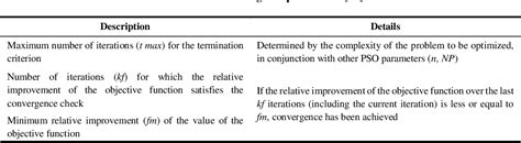 Table 3 From Particle Swarm Optimization Based Approach For Estimation Of Costs And Duration Of