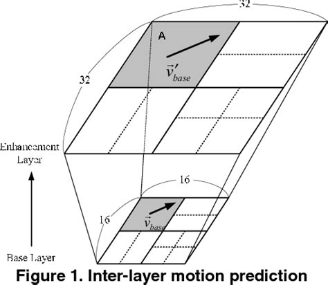 Figure 1 From A Fast Mode Selection Scheme In Inter Layer Prediction Of