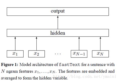 facebook文本分类工具fasttext介绍