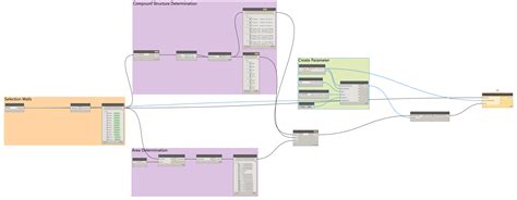 Parametercreatesharedparameter Does Not Generate New Parameter Revit Dynamo