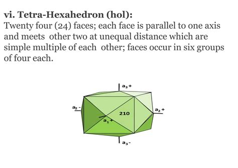 Cubic System Normal Class 1 17 Pdf